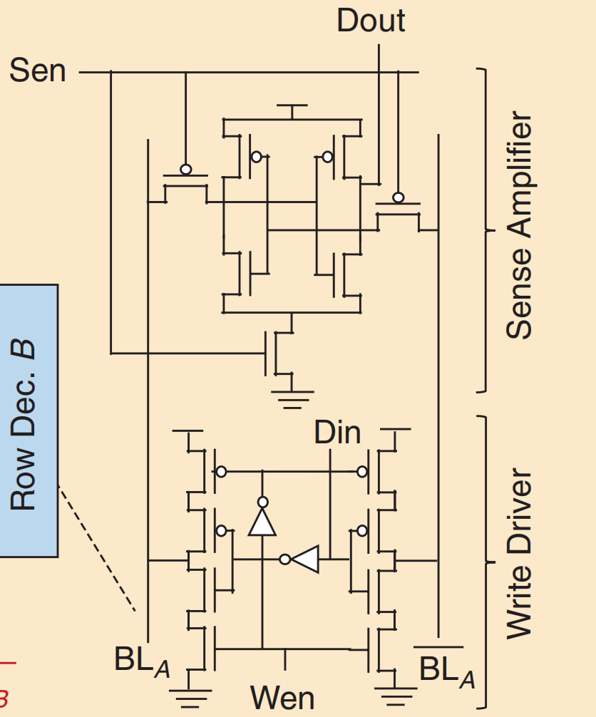 FPGA开发 Block RAM（BRAM）结构及特点 - 肆拾伍|Halo Blog