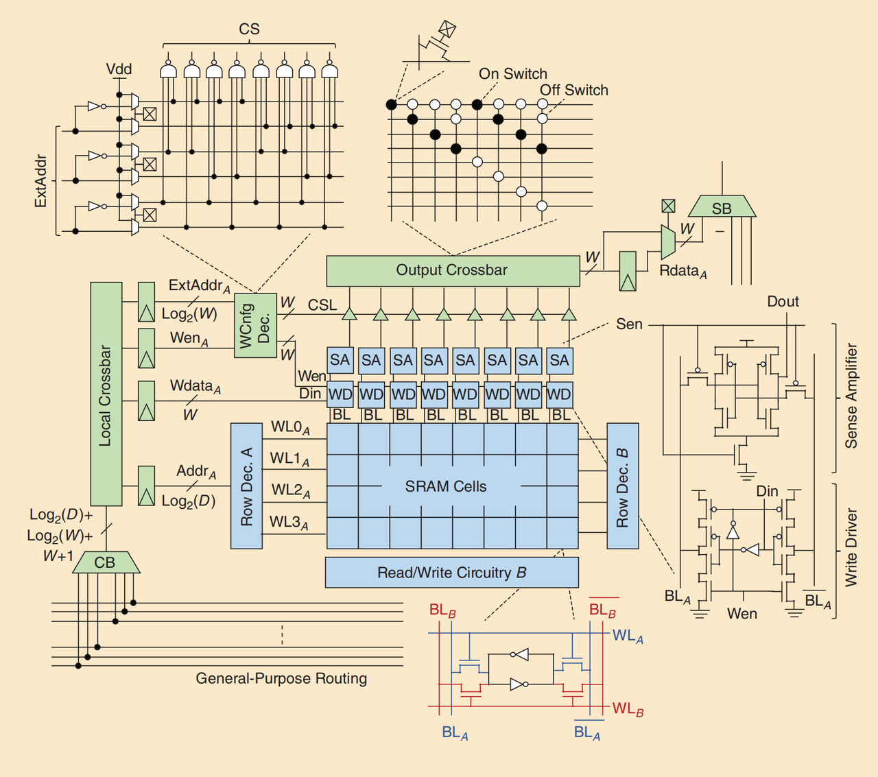 FPGA开发 Block RAM（BRAM）结构及特点 - 肆拾伍|Halo Blog