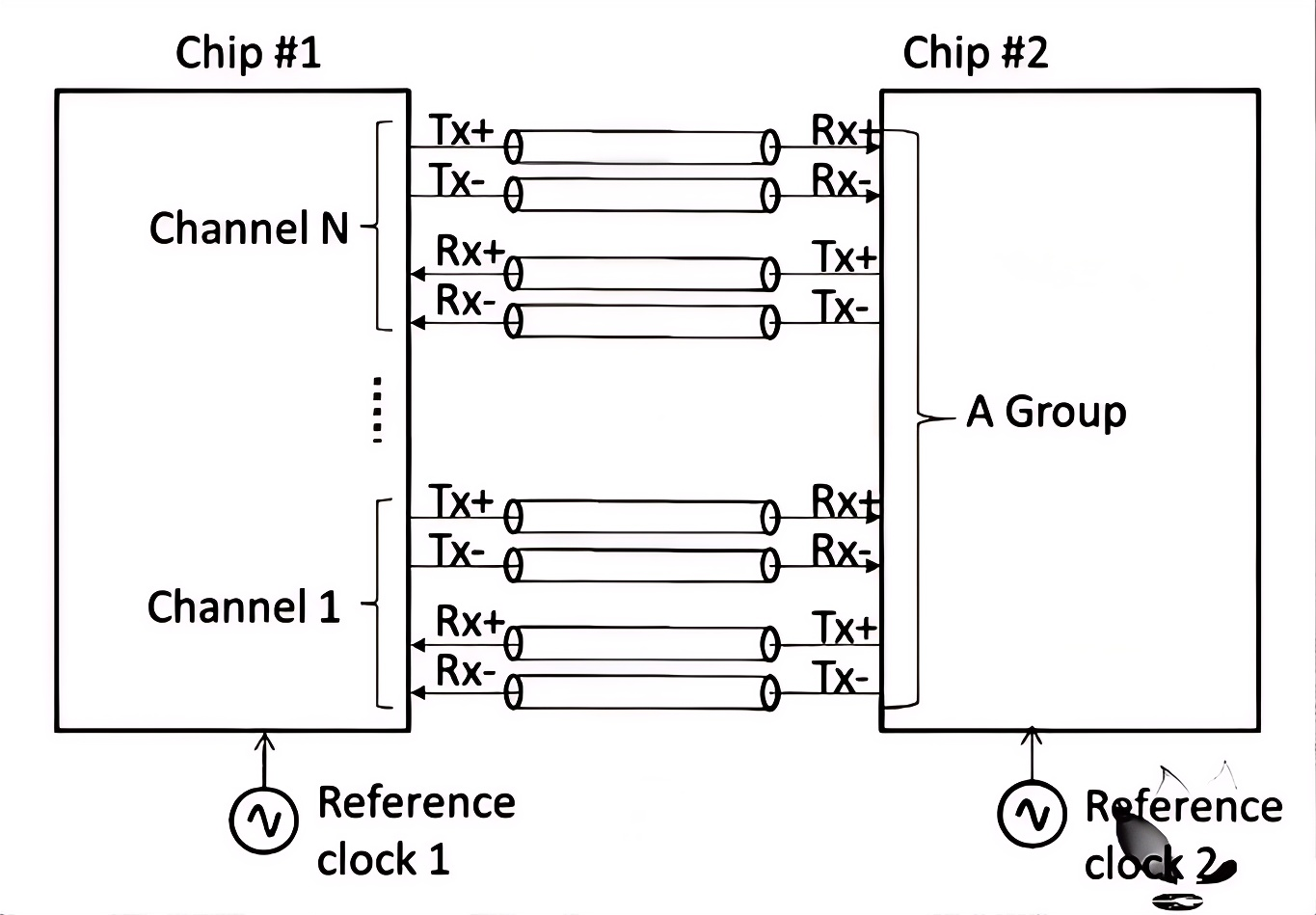 Serdes 学习笔记，Serdes结构及原理 - 肆拾伍|Halo Blog