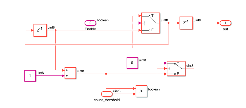 MATLAB HDL Coder 开发入门 - 肆拾伍|Halo Blog
